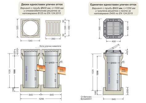 Тръба бетонна Ø400 мм, L=1000мм с муфа | Реликс Вибро