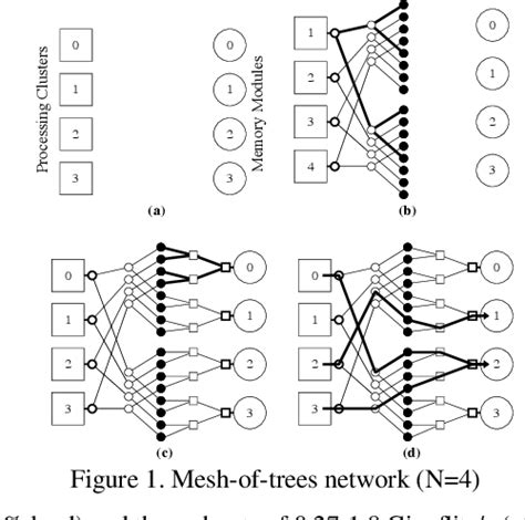 figure 1 from a low latency adaptive asynchronous interconnection