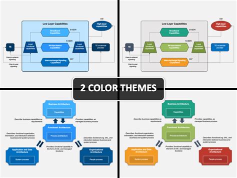 Functional Architecture PowerPoint And Google Slides Template PPT Slides