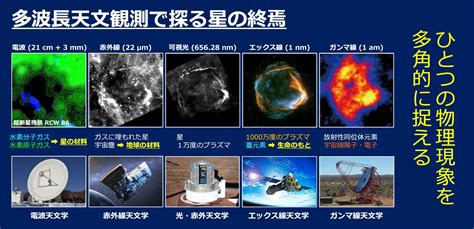 超新星残骸における粒子加速機構の研究と宇宙線起源の解明 岐阜大学工学部附属 宇宙研究利用推進センター C Srup