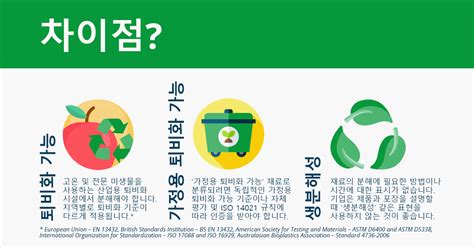 지속가능한 친환경 포장 용기 퇴비화 가능한 플라스틱