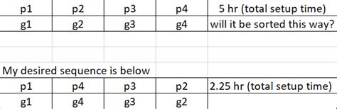 Solved Sequence Dependent Setup Activity Question Sap Community