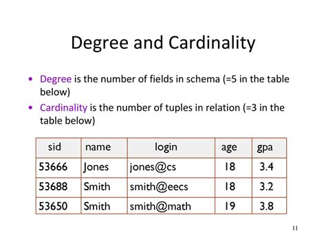Database Systems 資料庫系統 Ppt Download