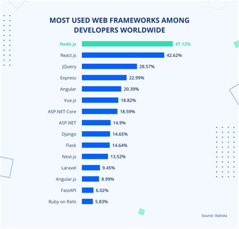 Nodejs Vs Golang Which Technology Is Best For Your Project Jaydevs