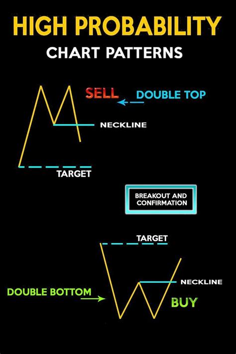 Macd Indicator Excel Template Technical Analysis Artofit