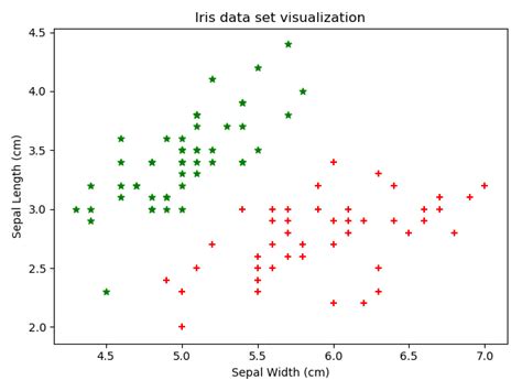 GitHub AzerbaijanOpenSourceCommunity Support Vector Machine Neural Networks In Machine