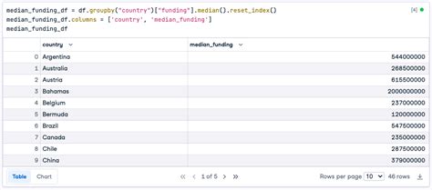Master Google Sheets Data Analysis With Python A Comprehensive Guide DataCamp
