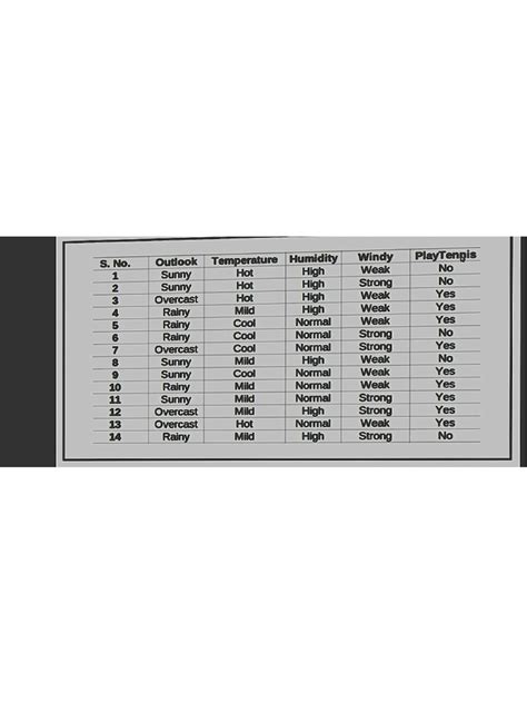 Id3 Algorithm Pdf Id3 Algorithm Pdf