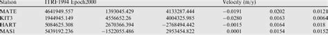 The Transferred Coordinate Values Of The Four Stations To Itrf1994