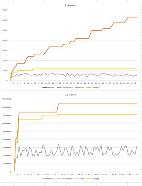 stream ordered memory allocator runs out of memory with multiple