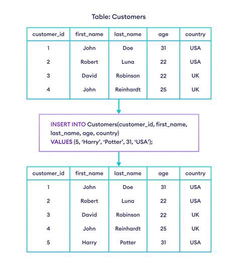Data Dataanalytics Forum Sql Sqlwarehouse Sqllearn Learning Kapil Goyal