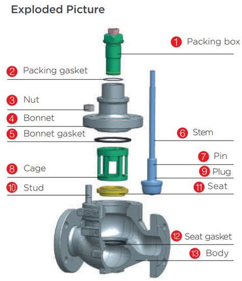 Top Guided Unbalanced Trim Pneumatic Globe Control Valve Wcb Topper