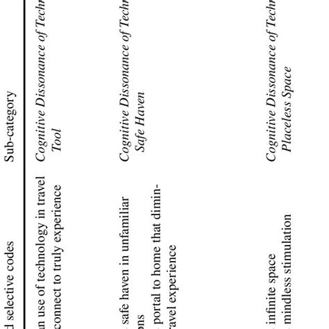 Process Map Of The Data Collection And Analysis Download Scientific Diagram