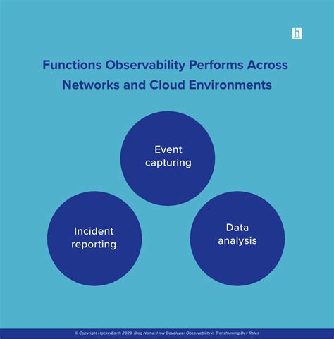 Transforming Developer Roles With Observability A Deep Dive