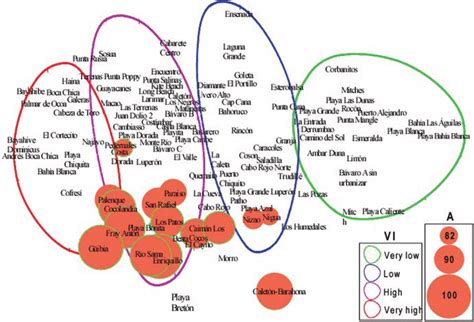 3 Multidimensional Analysis Of The Vulnerability Index VI Red Download Scientific Diagram