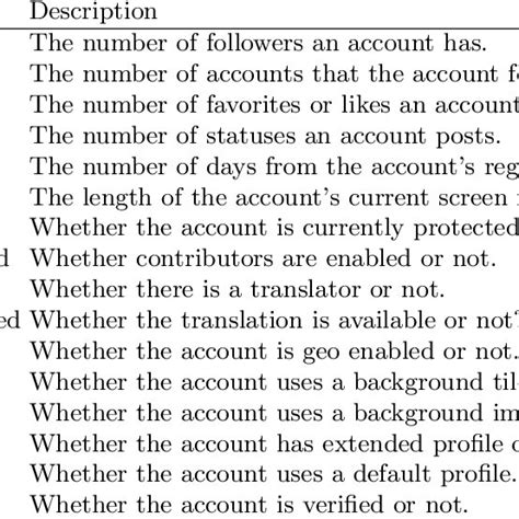 attribute features used in our model download scientific diagram