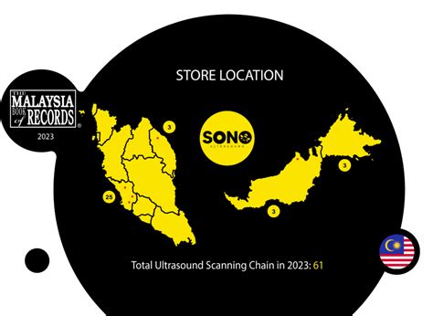 Home V2 Private Ultrasound Scan Centers In Malaysia