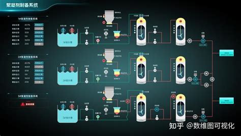 什么是组态？什么是工业控制中的组态软件？ 知乎