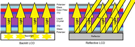 Oled Display Supplier Active And Passive Matrix Custom With Touch