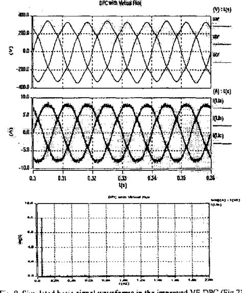 Figure 1 From Virtual Flux Based Direct Power Control Of Three Phase Pwm Rectifiers Semantic