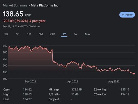 How To Read Stock Charts Mapupa