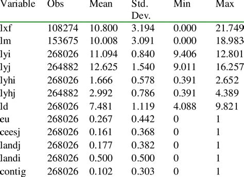 Summary Statistics And Correlations Download Table