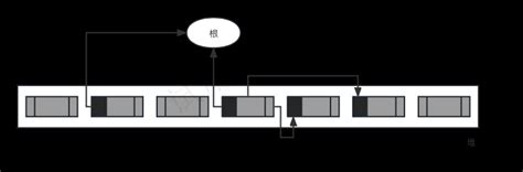 垃圾回收 标记清除算法 toy模板网