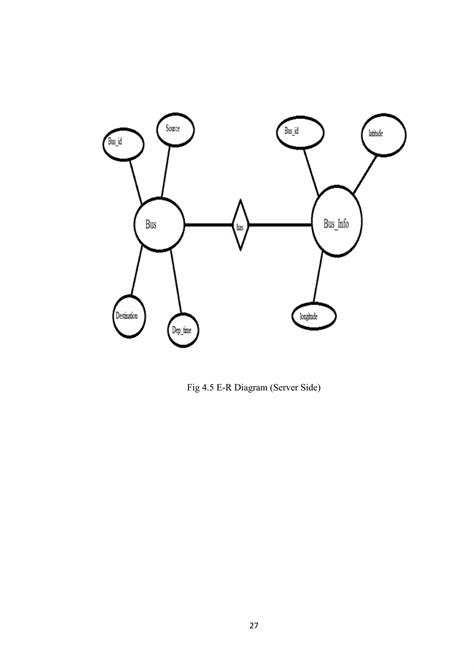 Bus Tracking Application Project Report Pdf