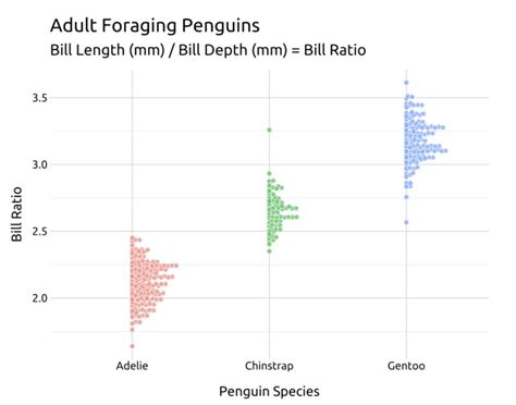 Martin Frigaard On Linkedin Quarto Data Datavisualization Ggplot2