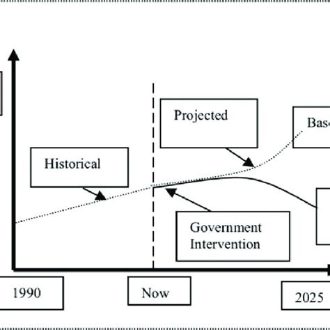 1 Applying Rollback Method On The Decision Tree Download Scientific