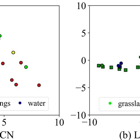 The Feature Distributions Of The Last Gcn Layer In 1 Layer Chegcn And Download Scientific