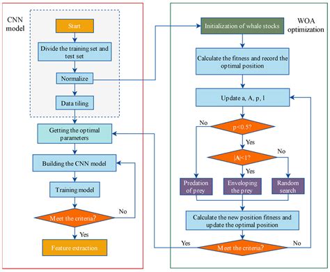 Analysis Of Potential Water Inflow Rates At An Underground Coal Mine