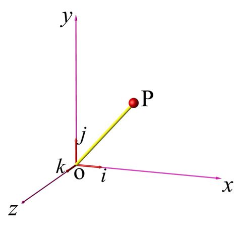 A Cartesian Frame Of Reference And B Discrete Local Geometric Topology Download Scientific