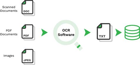 Tesseract OCR What Is It And Why Would You Choose It