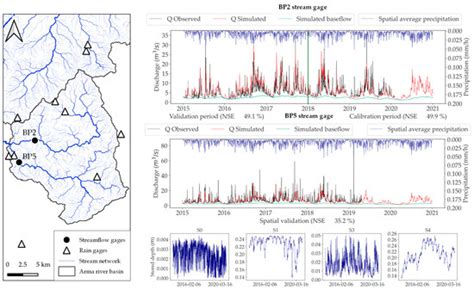 Water Special Issue Integrated Water Resources Modeling And Management