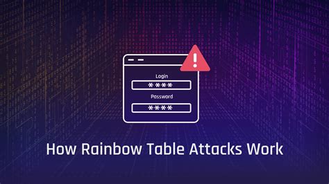 What Is A Rainbow Table Attack