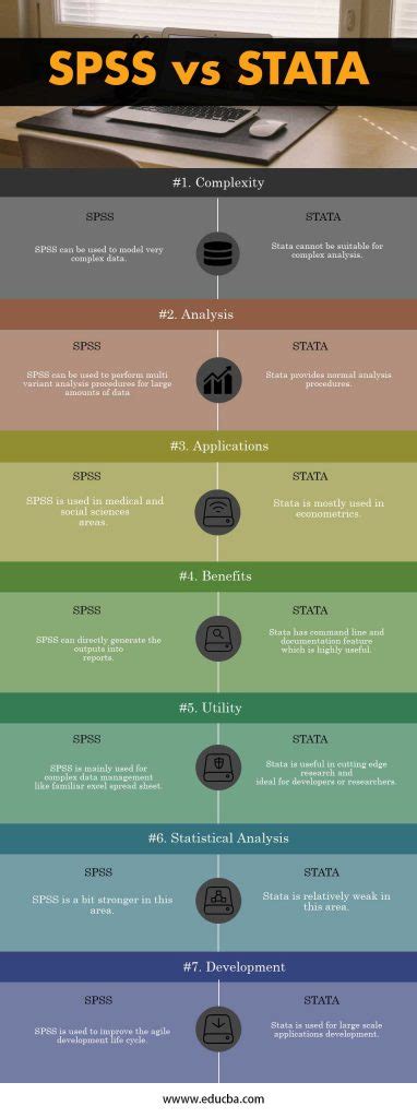 spss vs stata top 7 useful differences you need to know