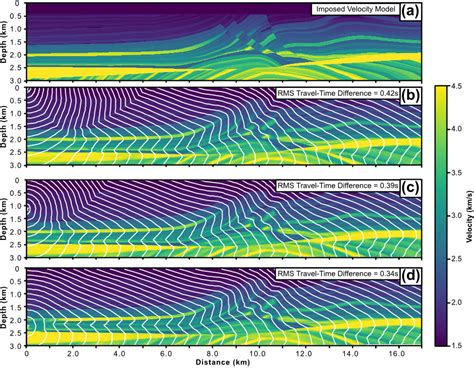 open access eikonet solving the eikonal equation with deep neural