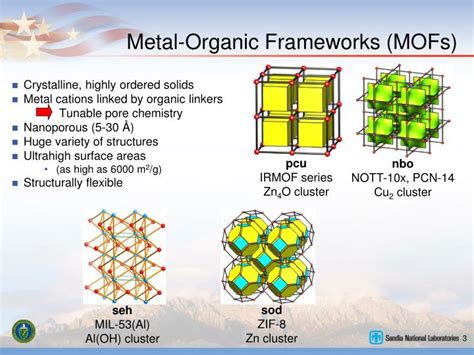 Ppt Molecular Simulations Of Metal Organic Frameworks Jeffery A Greathouse Sandia National