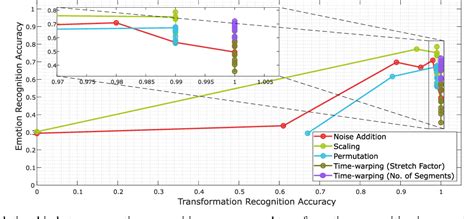 Figure 1 From Self Supervised Ecg Representation Learning For Emotion