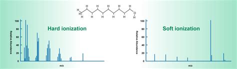 A Beginner S Guide To Mass Spectrometry Types Of Ionization Techniques ACD Labs