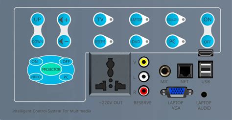 Interactive Smart Classroom Elearning Teaching Podium Multimedia Controller For Computer