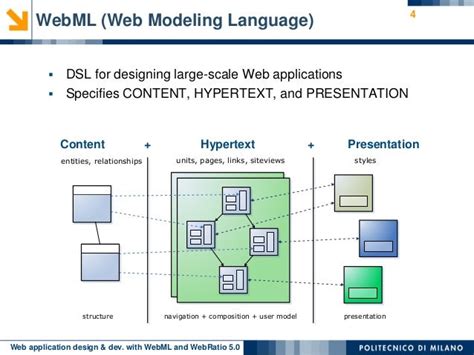 Webml And Webratio 5 Tools Conference Zurich 2008
