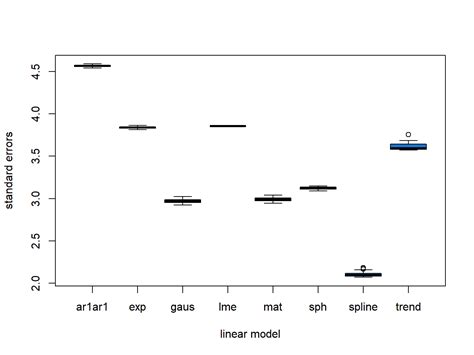 Section RCBD Example R Incorporating Spatial Analysis Into Agricultural Field Experiments