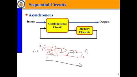 Ch5 Lecture 1 Youtube