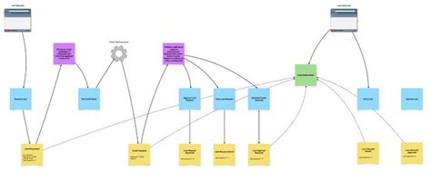 Oskar Dudycz On Linkedin An End To End Escqrs Example With Eventstoredb And Phoenixliveview