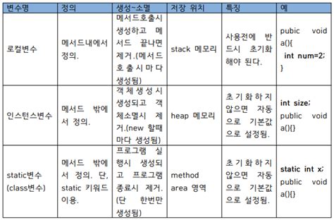 Java Package Static 상속 Instanceof Java Package Static 상속 Instanceof