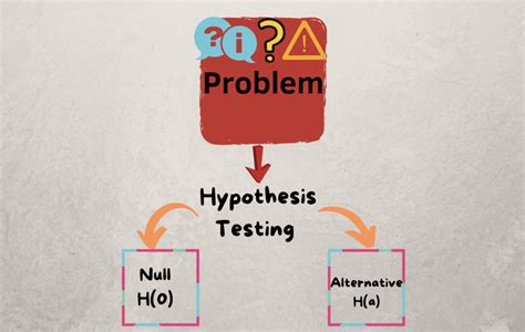 quick read hypothesis testing