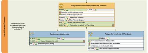 Balanced Scorecard Examples Including Grc Templates