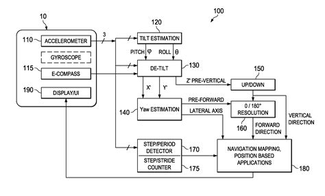 Attitude Estimation For Pedestrian Navigation Using Low Cost Mems Accelerometer In Mobile